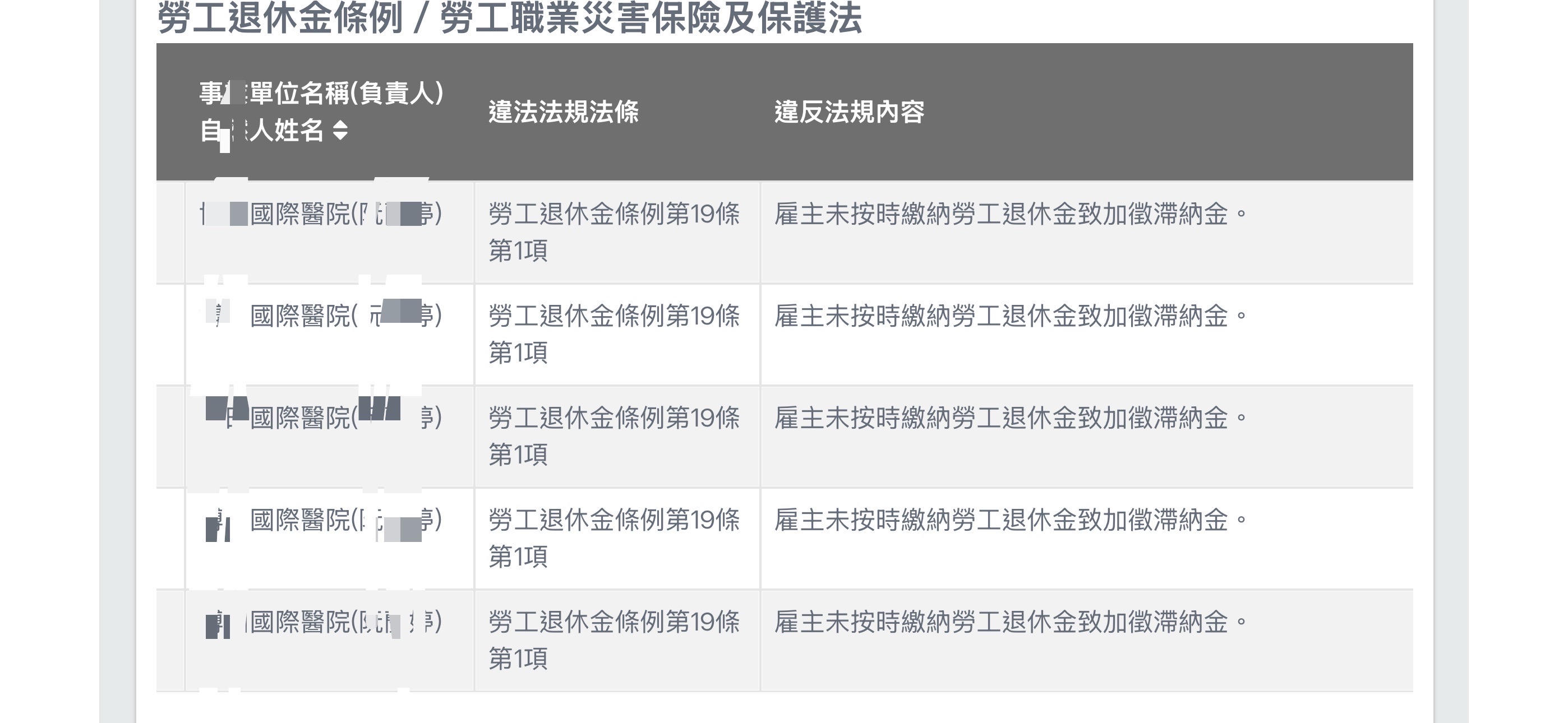 靠北護理師 投稿詳細 Gic 21396 高雄市捷運旁的國際化醫院,這家醫院從以前財務狀況就一直有問題,從